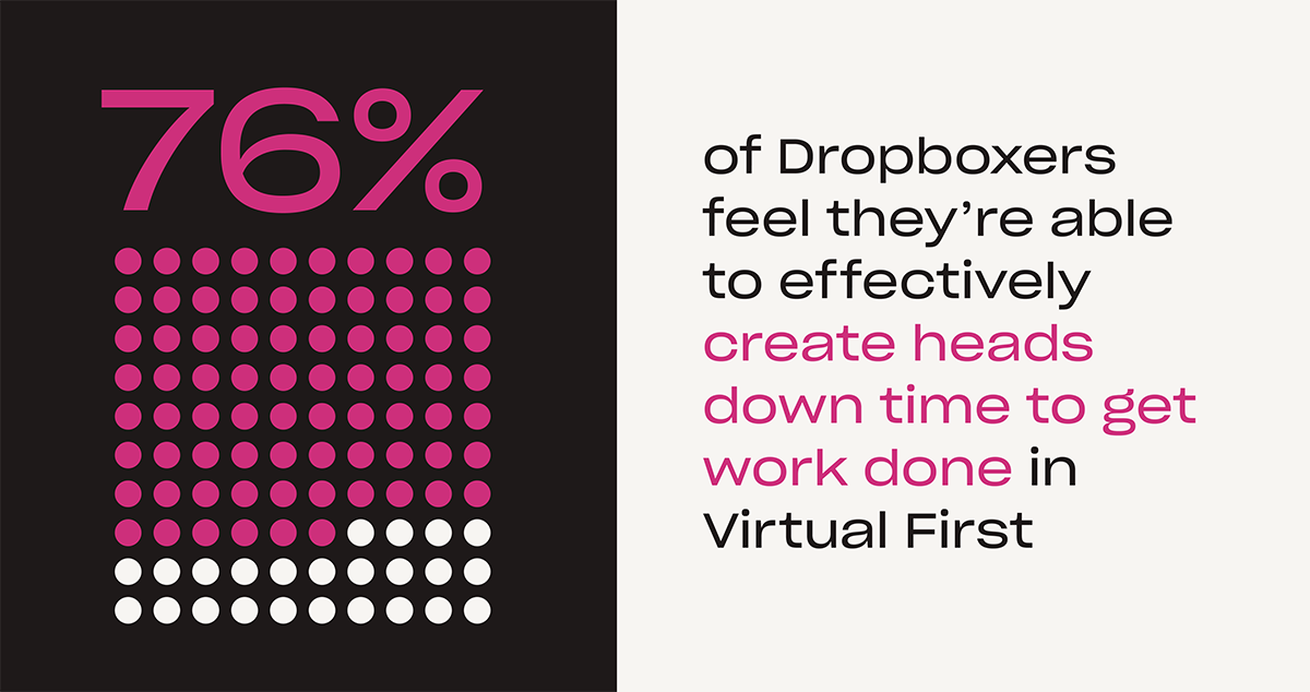 Virtual First 2023: Our learnings as a lab for distributed work | Dropbox Blog